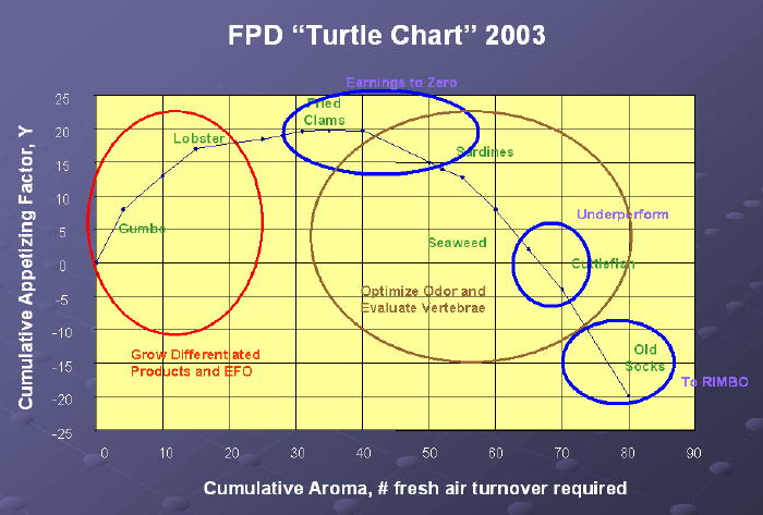 Fish Products Day Pictures
